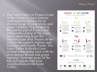 Loire Valley, France.pptx