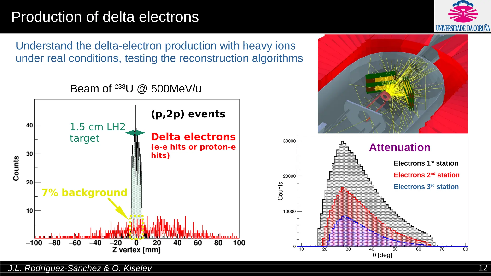 Commissioning of the new Si-recoil tracker based on ALPIDE sensors | PPT