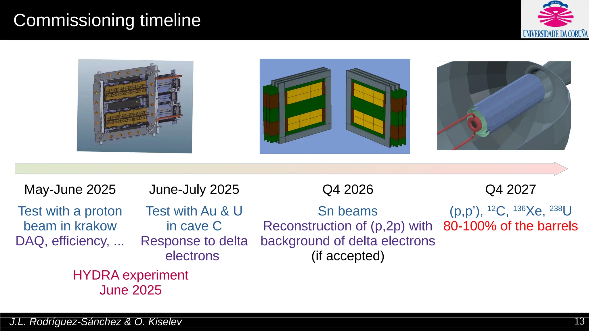 Commissioning of the new Si-recoil tracker based on ALPIDE sensors | PPT
