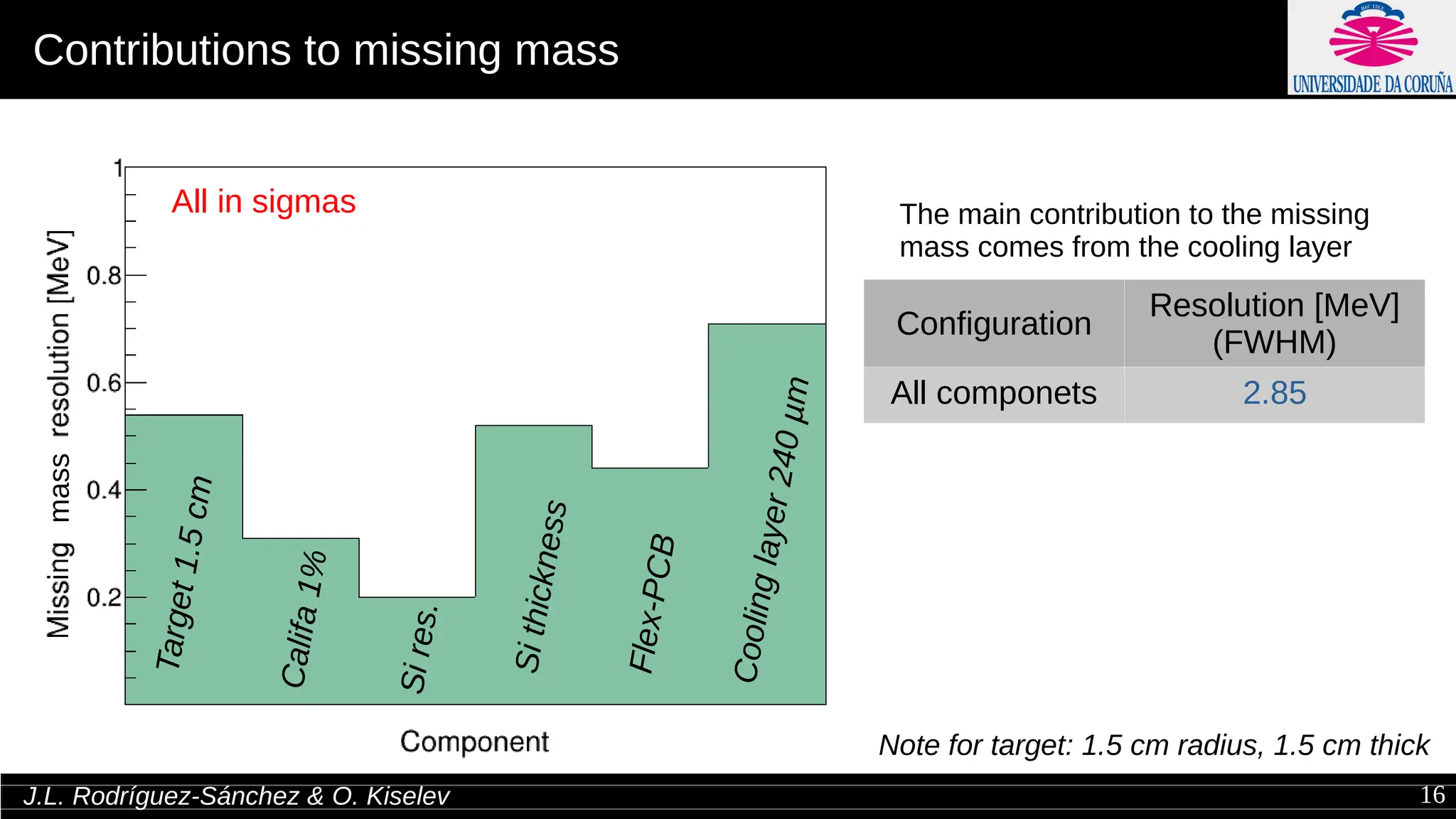 Commissioning of the new Si-recoil tracker based on ALPIDE sensors | PPT