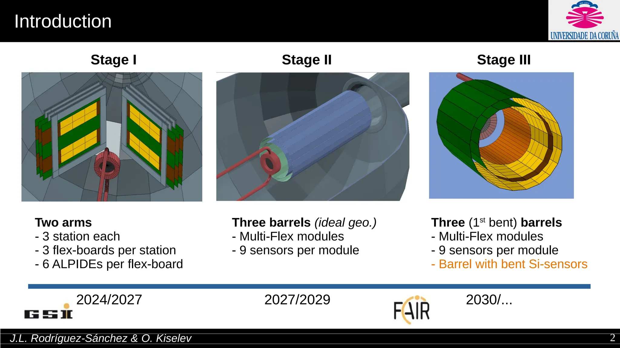 Commissioning of the new Si-recoil tracker based on ALPIDE sensors | PPT