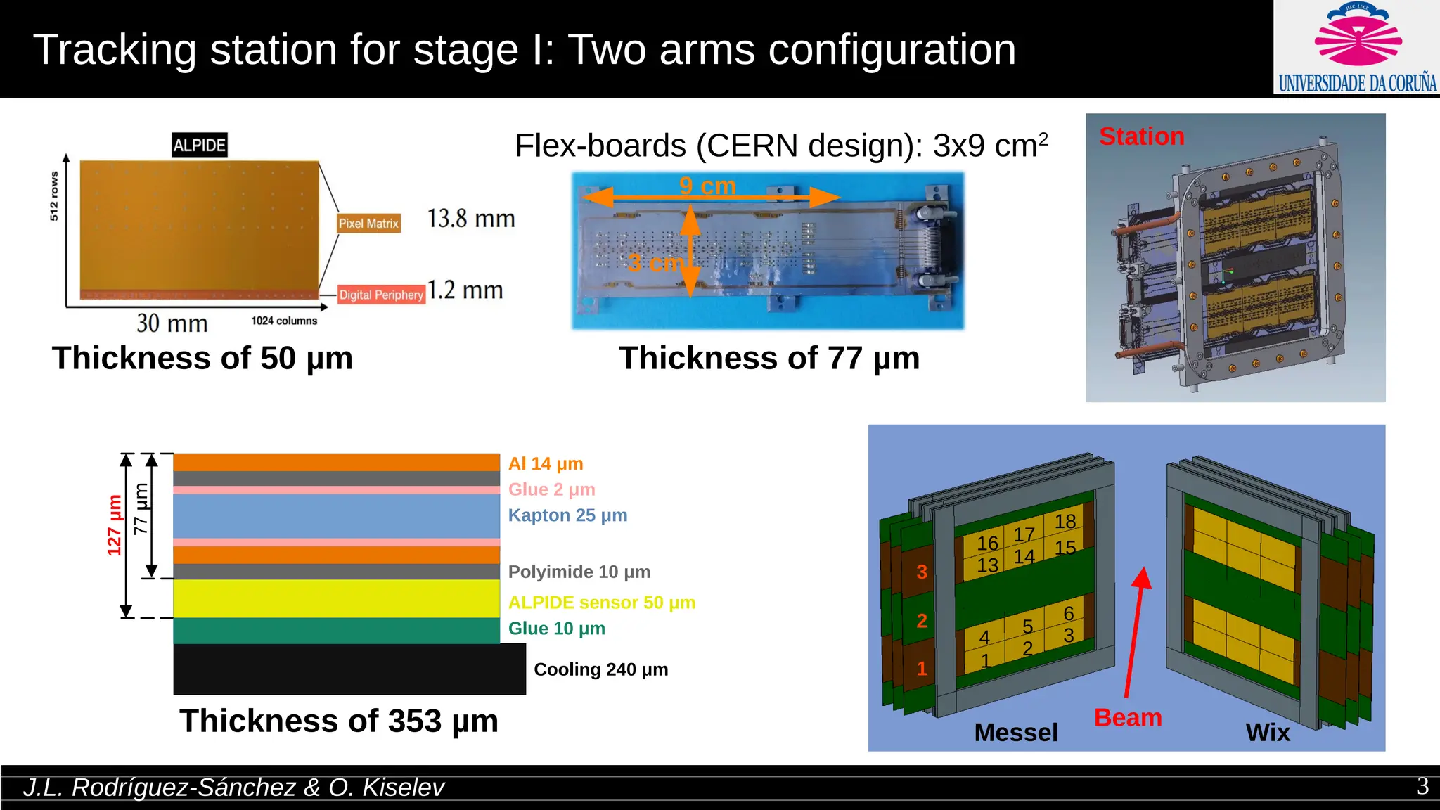 Commissioning of the new Si-recoil tracker based on ALPIDE sensors | PPT