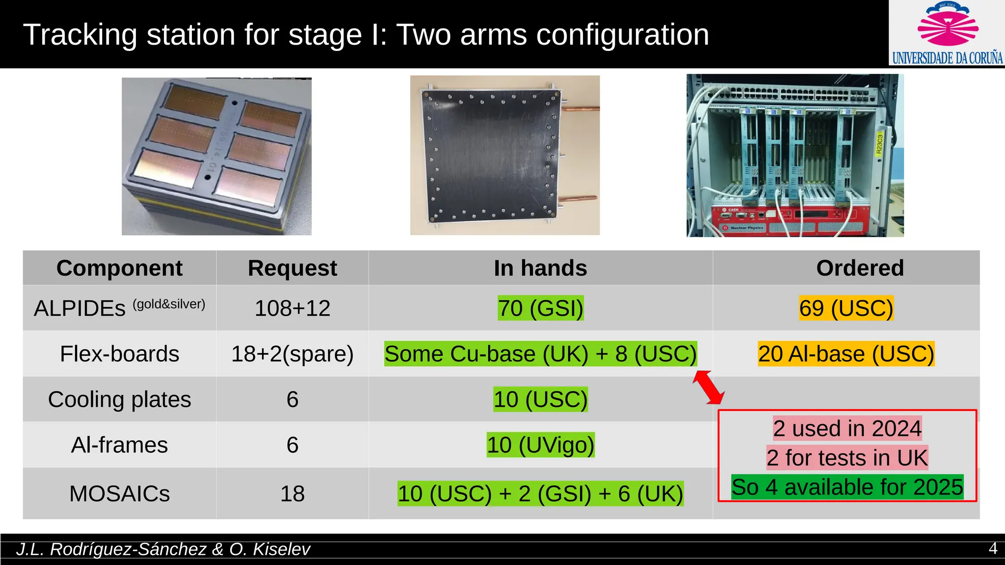 Commissioning of the new Si-recoil tracker based on ALPIDE sensors | PPT
