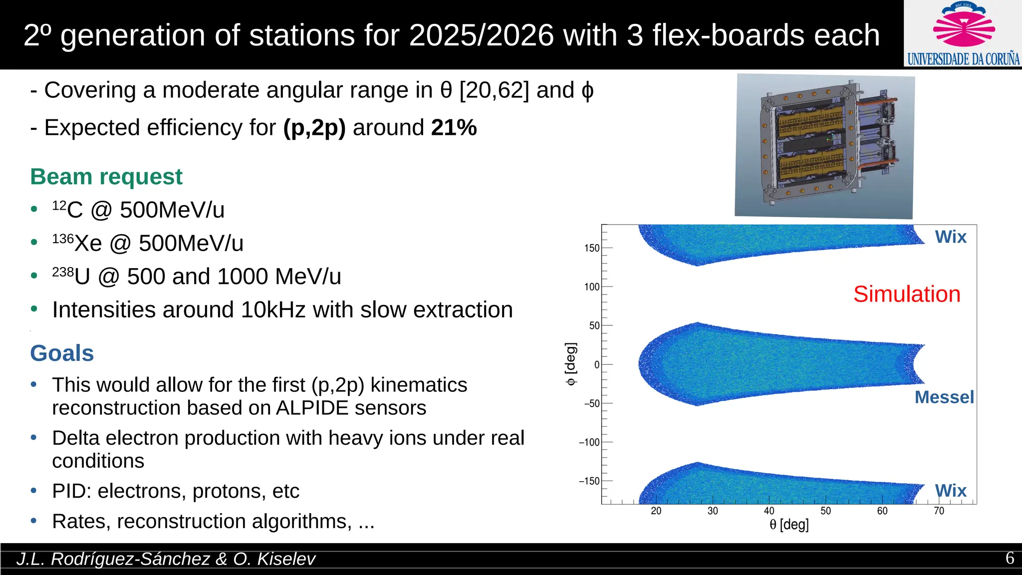 Commissioning of the new Si-recoil tracker based on ALPIDE sensors | PPT
