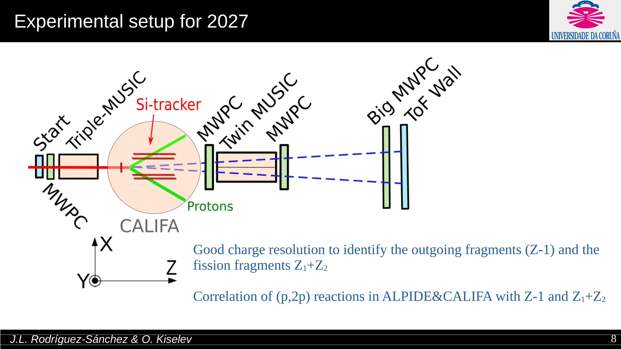 Commissioning of the new Si-recoil tracker based on ALPIDE sensors | PPT