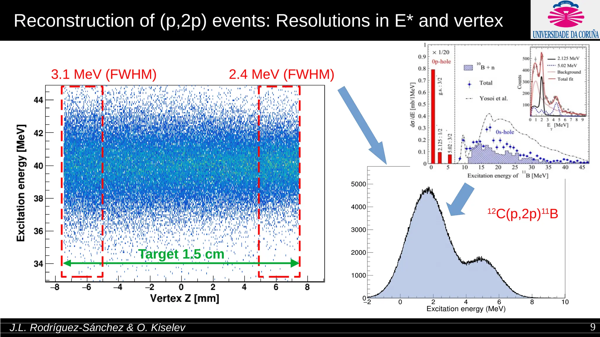 Commissioning of the new Si-recoil tracker based on ALPIDE sensors | PPT