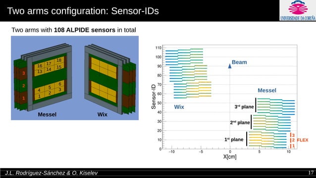 Commissioning of the new Si-recoil tracker based on ALPIDE sensors | PPT