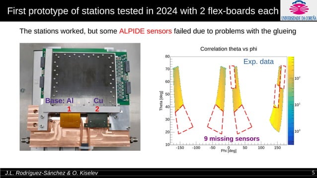 Commissioning of the new Si-recoil tracker based on ALPIDE sensors | PPT