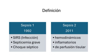 MANEJO DEL PACIENTE CON SEPSIS Y CHOQUE SEPTICO, REVISION DE CASO ...