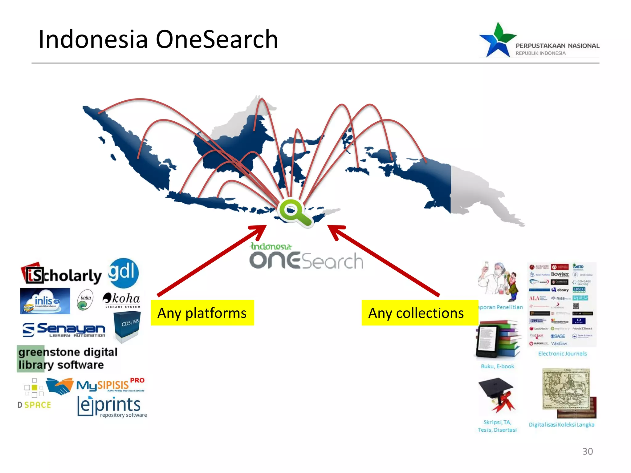 Indonesia OneSearch: Latar Belakang, Road Map, dan Progress | PPT