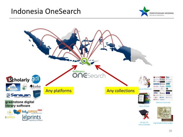Indonesia OneSearch: Latar Belakang, Road Map, dan Progress | PPT