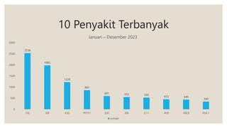 LOKAKARYA BULANAN UPTS PUSKESMAS SUKAGALIH BULAN JANUARI TAHUN 2024 | PPTX