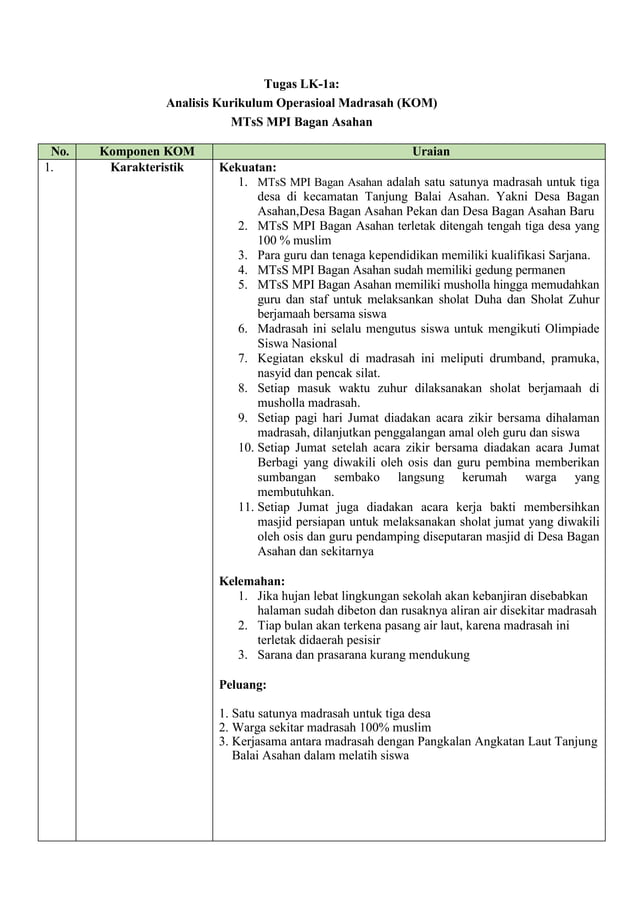 Loka Karya LK 1.docx