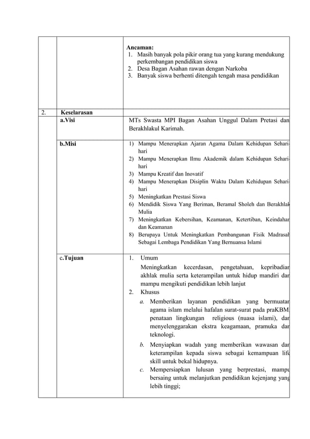 Loka Karya LK 1.docx