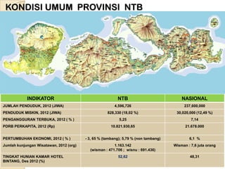 Isu, Permasalahan dan Arah Pembangunan Ekonomi, Tata Ruang, Lingkungan ...
