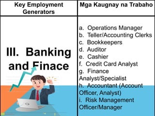 Lokal at global na demand | PPTX | Job Market | Economy