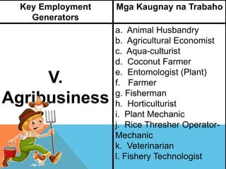 Lokal at global na demand | PPTX | Job Market | Economy