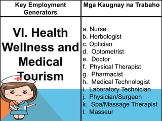 Lokal at global na demand | PPTX | Job Market | Economy