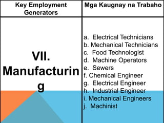 Lokal at global na demand | PPTX | Job Market | Economy