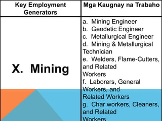 Lokal at global na demand | PPTX | Job Market | Economy