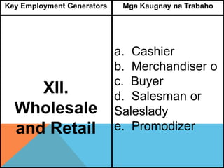 Lokal at global na demand | PPTX | Job Market | Economy