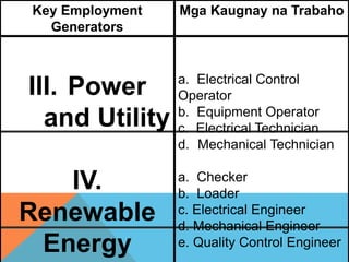 Lokal at global na demand | PPTX | Job Market | Economy