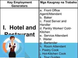 Lokal at global na demand | PPTX | Job Market | Economy