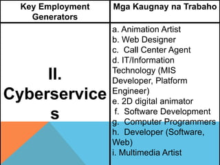 Lokal at global na demand | PPTX | Job Market | Economy