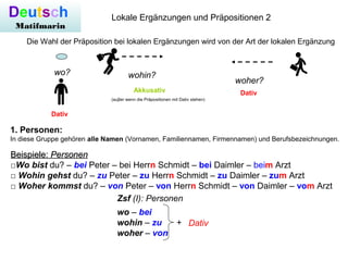Lokale Präpositionen (Wo? Woher? Wohin?) German Grammar:, 55% OFF