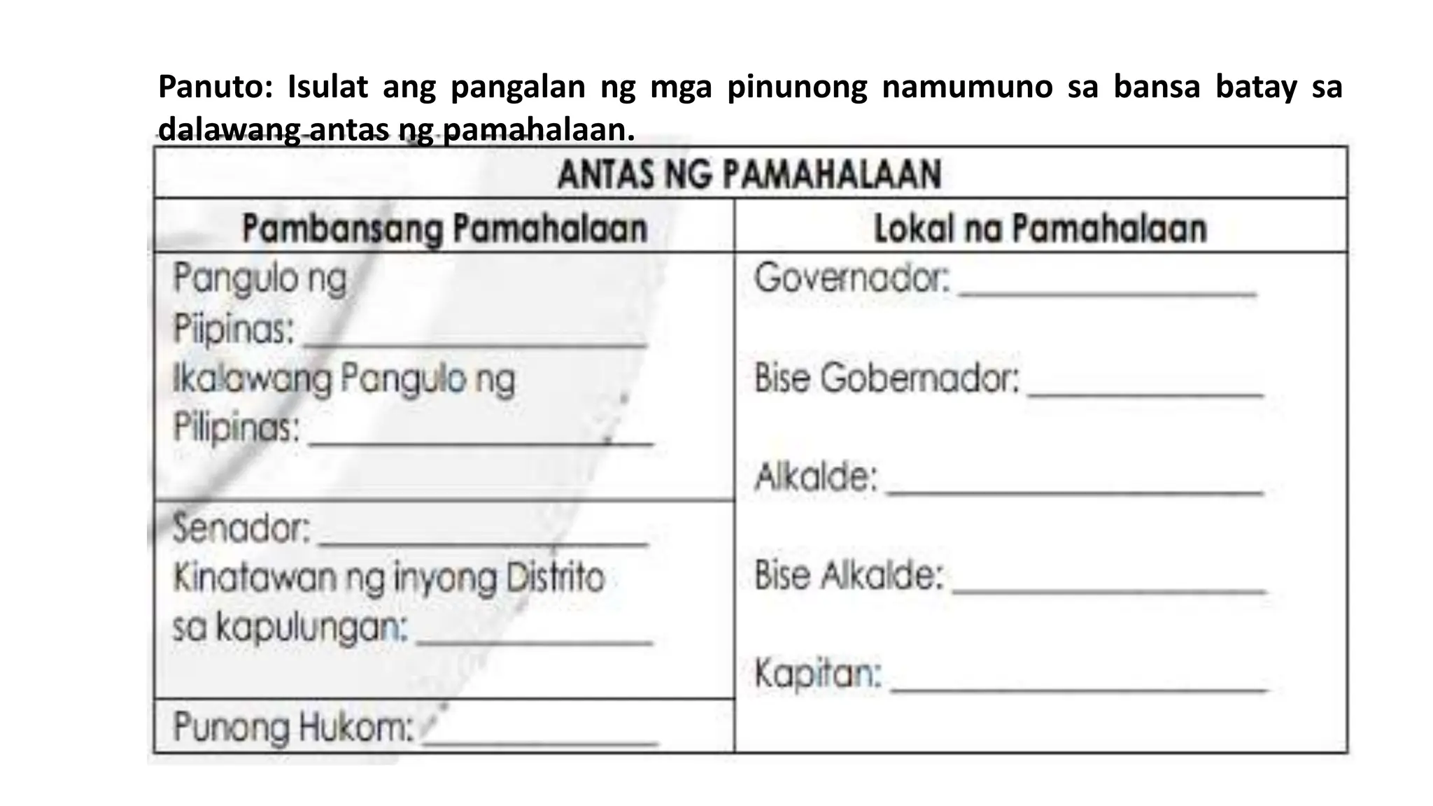 pambansa at Lokal na Pamahalaan at ang mga tungkulin .pptx