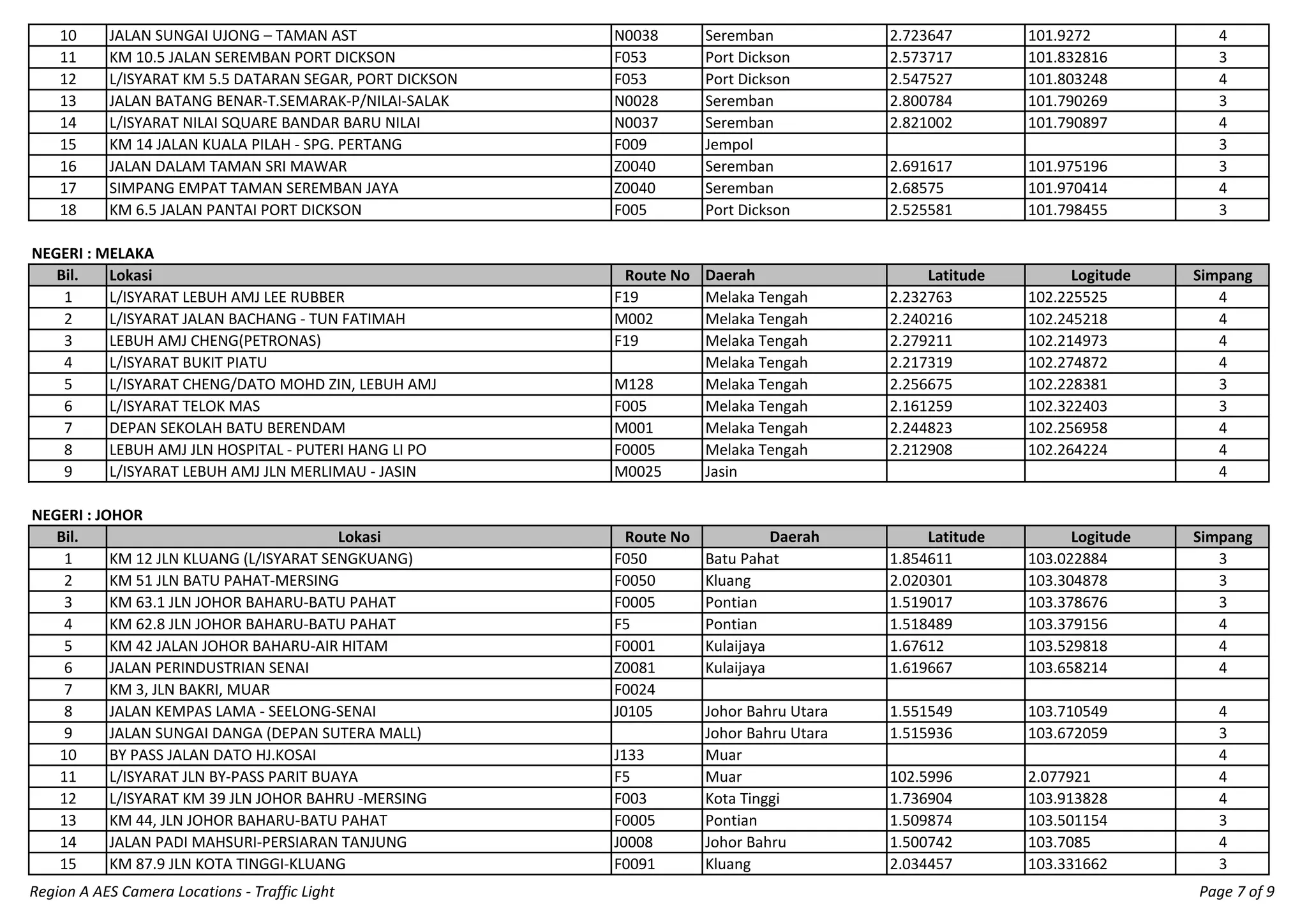 Lokasi aes-lampu-isyarat | PDF