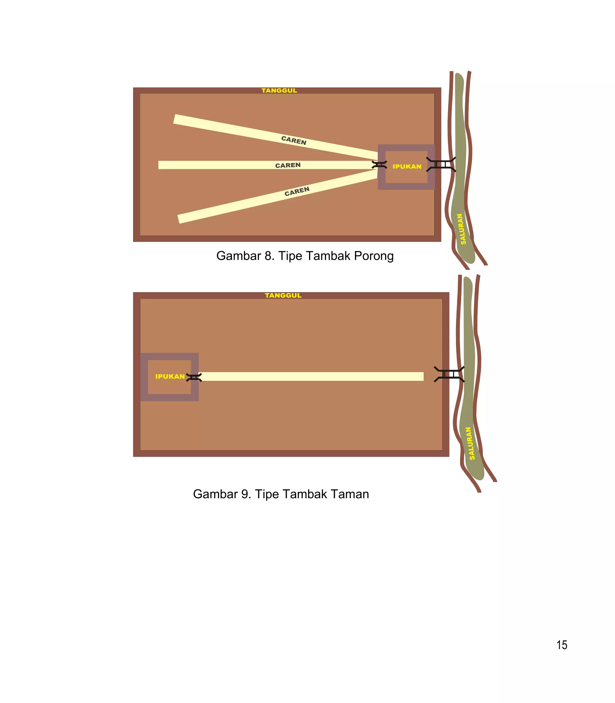Lokasi desain-tambak | PDF