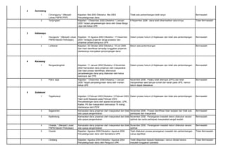 Lokasi bermasalah pnpm mandiri perdesaan 2009 | PPT