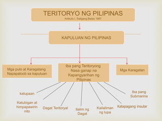 Lokasyon ng Pilipinas | PPT