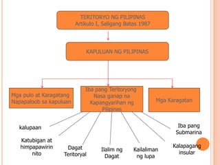 Lokasyon ng Pilipinas.ppt