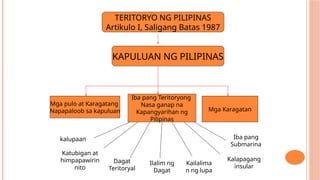 Lokasyon ng Pilipinas Week 1 Day 2 Q 1.pptx