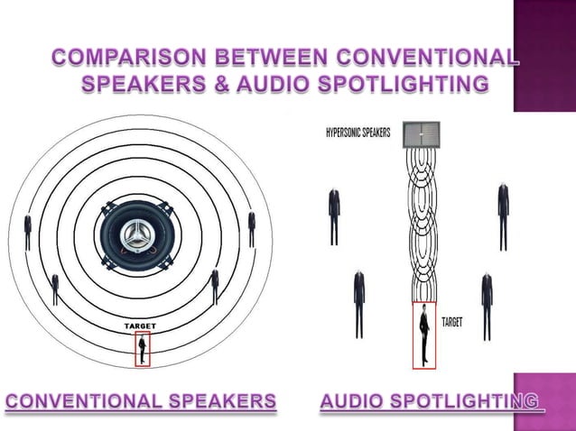Audio Spotlighting by Lokendra | PPT