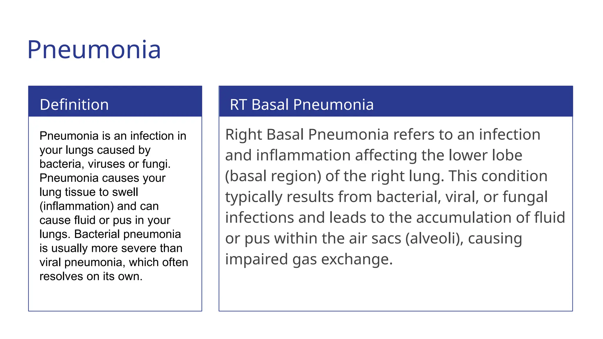 A Case presentation on rt basal pneumonia | PPTX
