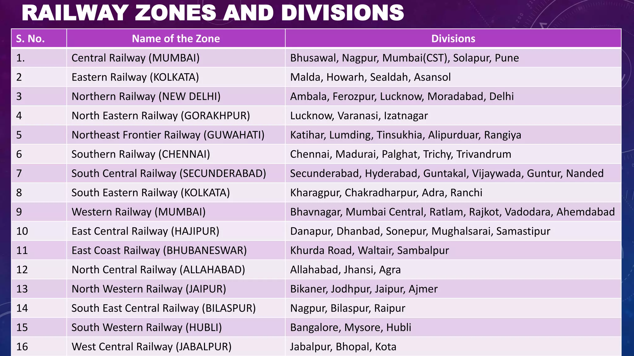 Railway Industrial Training | PPTX