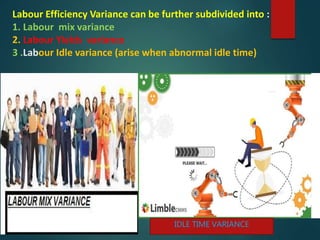 Labour EFFICIENCY VARIANCE | PPTX | Business Accounting & Finance ...