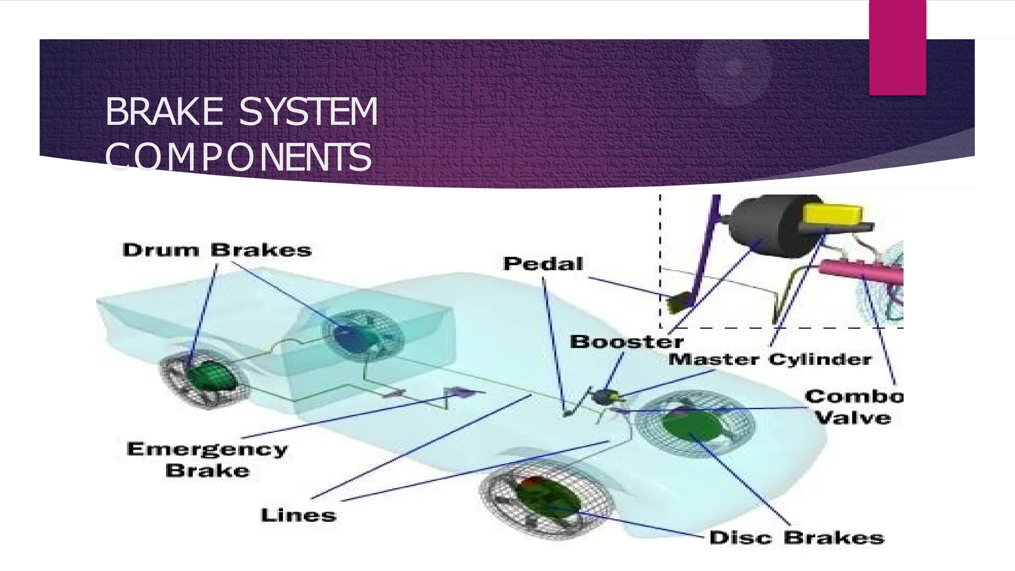 Braking System of the vehicles by lokesh.pptx