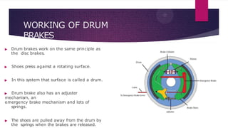 Braking System of the vehicles by lokesh.pptx