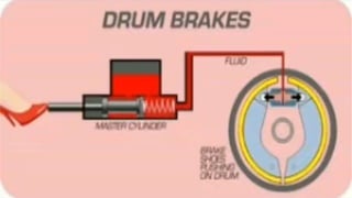 Braking System of the vehicles by lokesh.pptx