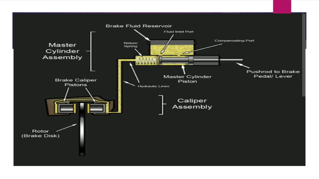 Braking System of the vehicles by lokesh.pptx