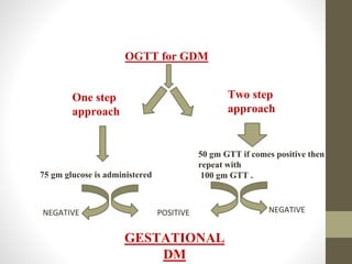 a case of DM and its evaluation | PPTX