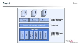 Web Technologies in Automotive & Robotics (BlinkOn 10) | PDF