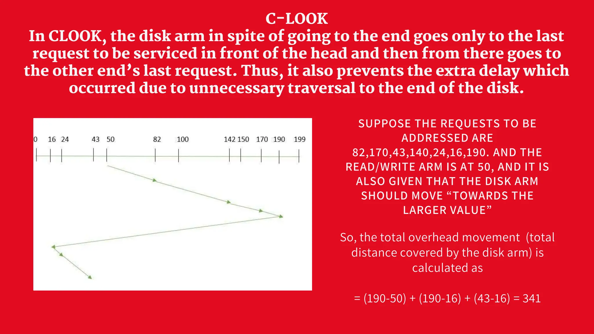 Disk Scheduling In Operating System.pptx