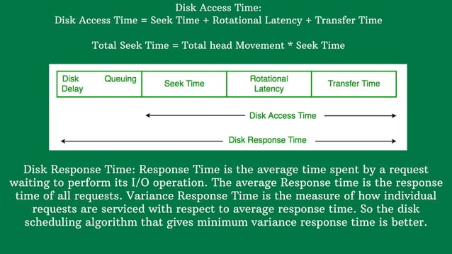 Disk Scheduling In Operating System.pptx