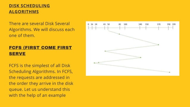 Disk Scheduling In Operating System.pptx
