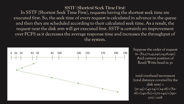 Disk Scheduling In Operating System.pptx
